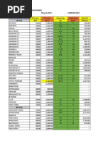 Kentank Zone Price List | PDF