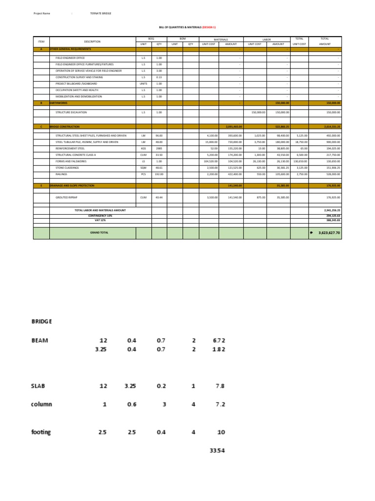 Road - Design 2 | PDF