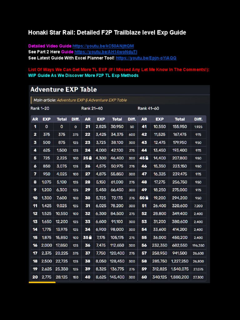 F2P Trailblaze Level EXP Guide | PDF | Video Games | Game Design