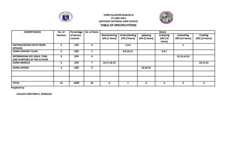 Ade 8 Third Grading TOS | PDF