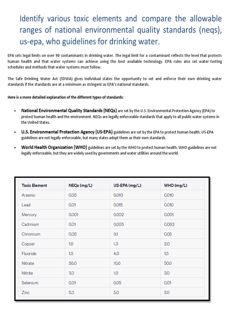 Assignment 1 Water Standards | PDF