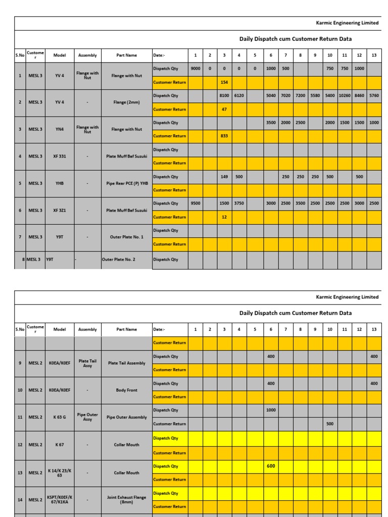 DISPATCH MONITORING SHEET | PDF