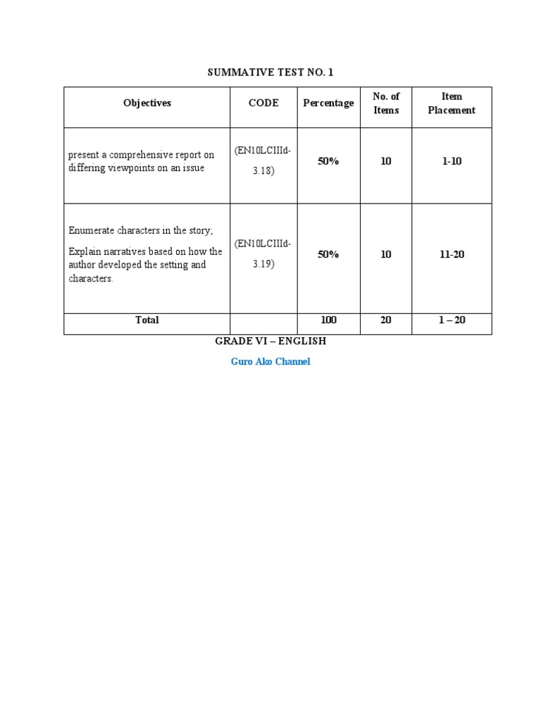 English 6 4th Quarter Test | PDF