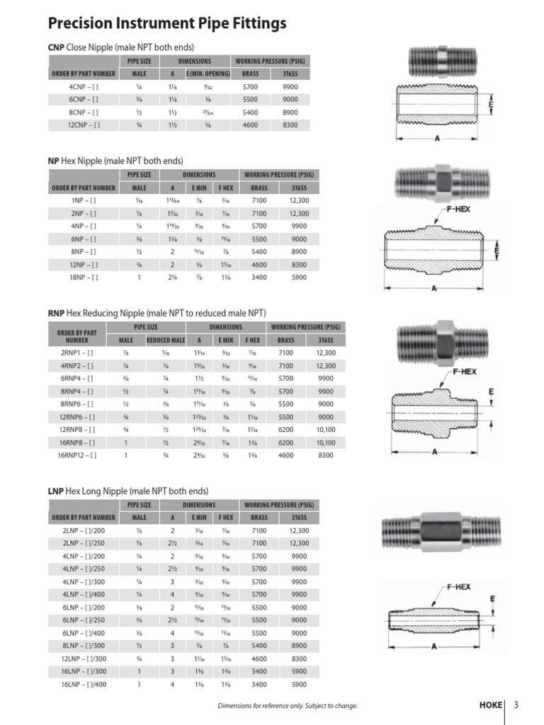 Nipple NP - Hoke | PDF