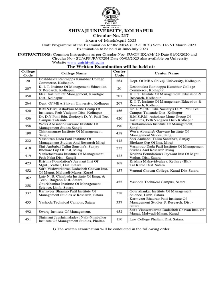 Draft programme march 2023 mba cbcs | PDF | Marketing | Business