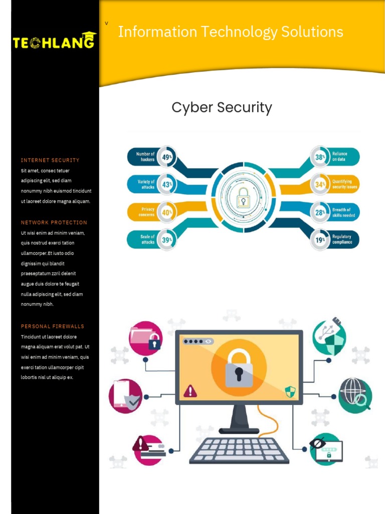 Cyber Security PDF | PDF | Security | Computer Security