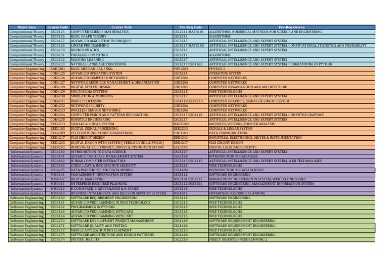CSE Elective Course List | PDF | Computer Engineering | Artificial Intelligence