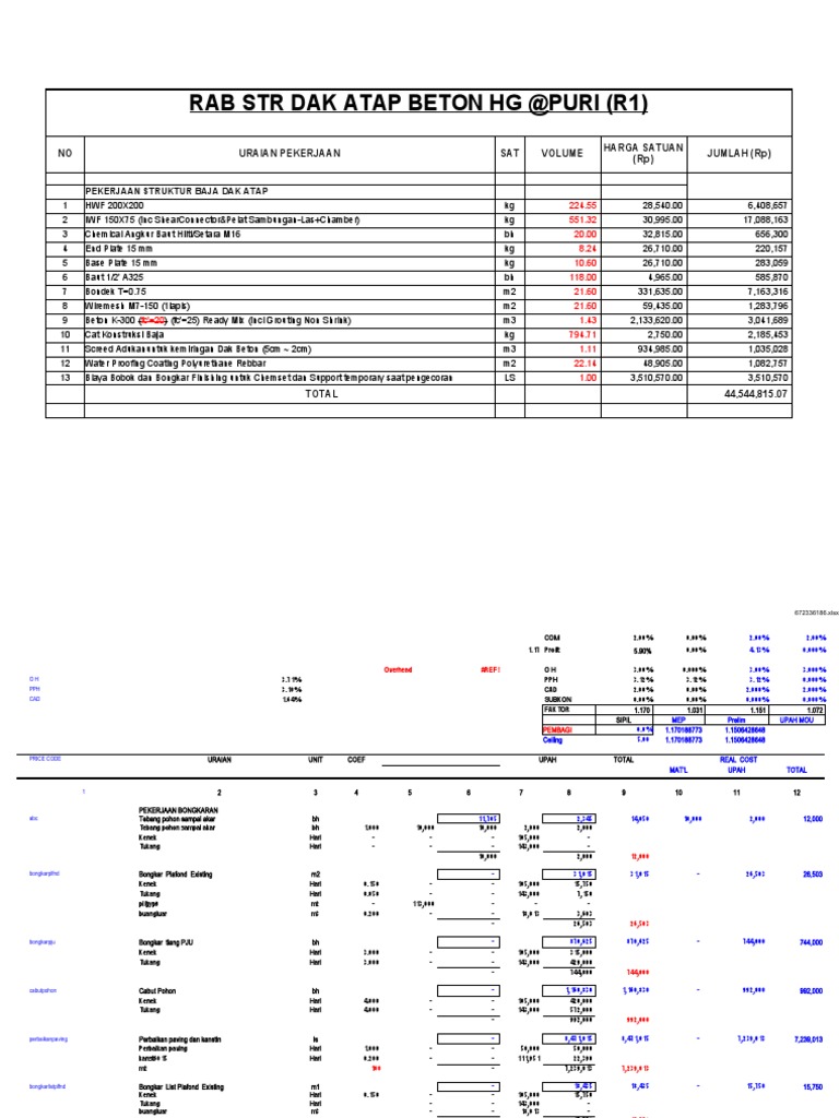RAB Pekerjaan Struktur DAK Atap Beton | PDF
