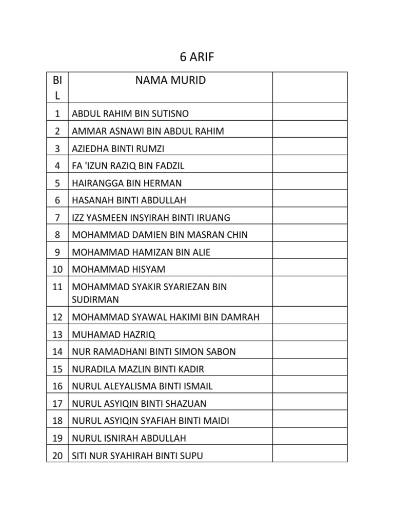 Student Names List 2021-2022 | PDF | Life Of Muhammad