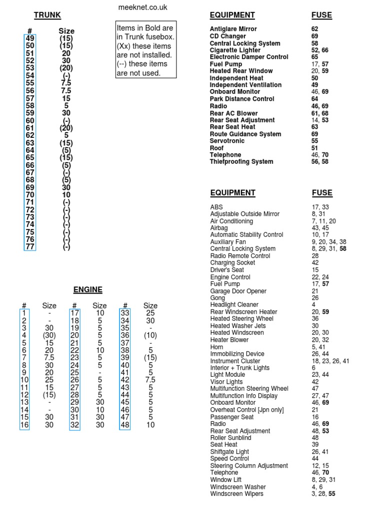 BMW E38_Fuse_List | PDF