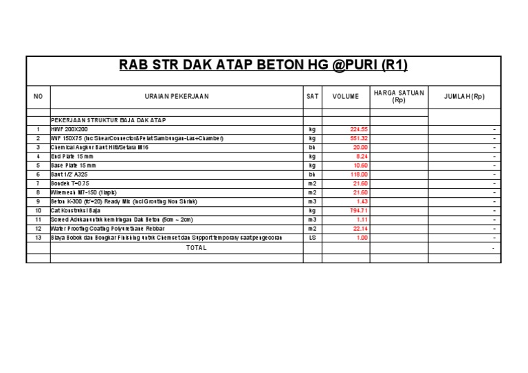 Rab STR Dak Atap Beton Tambahan Hg@puri-R1 Penawaran | PDF