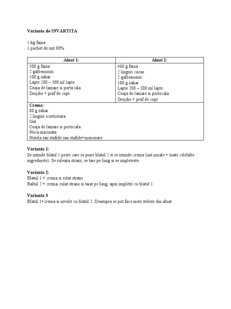 Varianta de INVARTITA | PDF