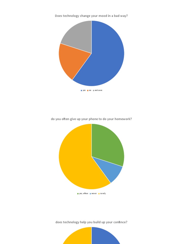 Pie Charts | PDF