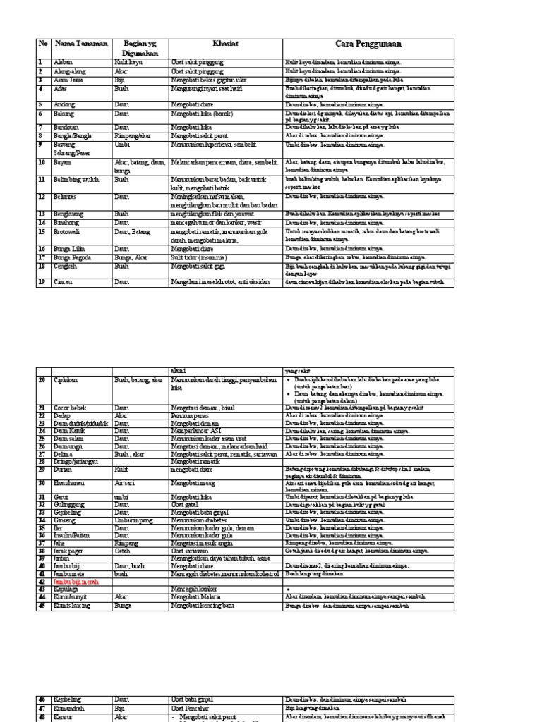 Jenis Tanaman Toga 2 | PDF