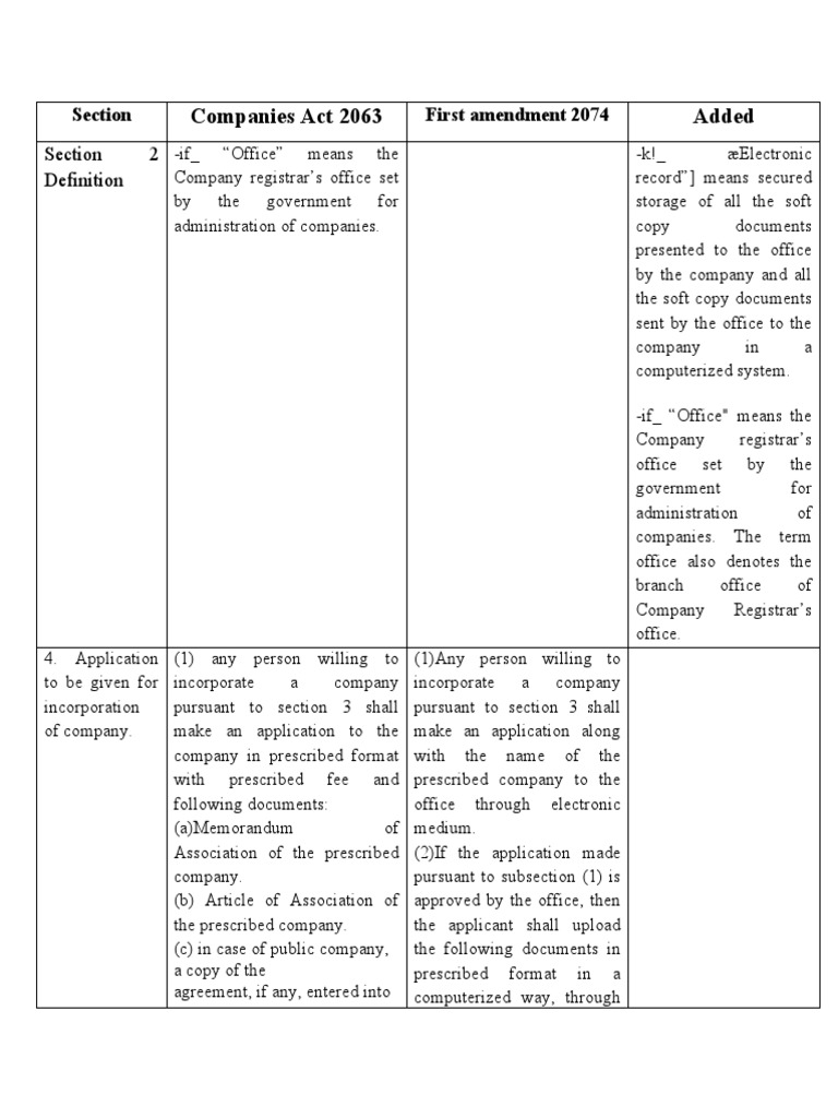 Companies Act 2063 Overview and Amendments | PDF | Board Of Directors ...