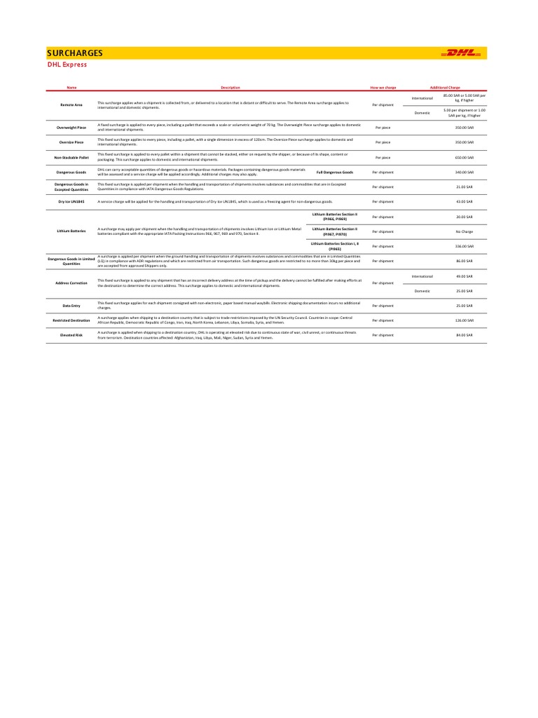 DHL Surcharges | PDF