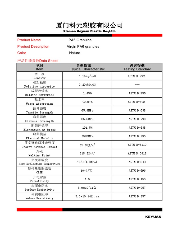 PA6-granules-TDS | PDF
