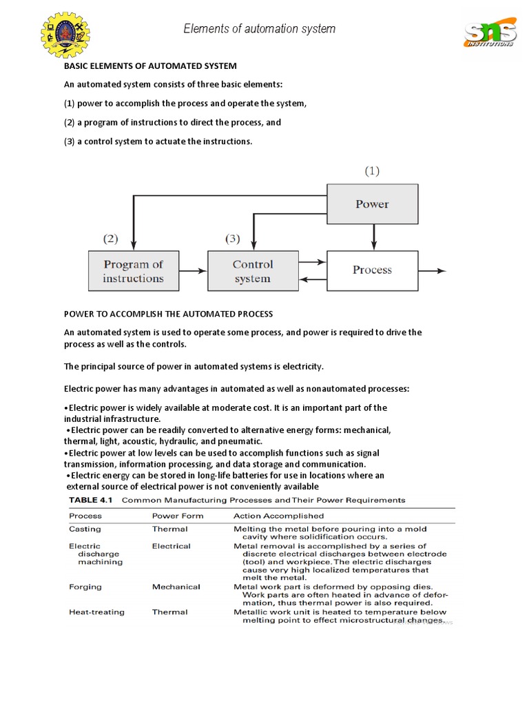 Basic Elements of Automated System | PDF