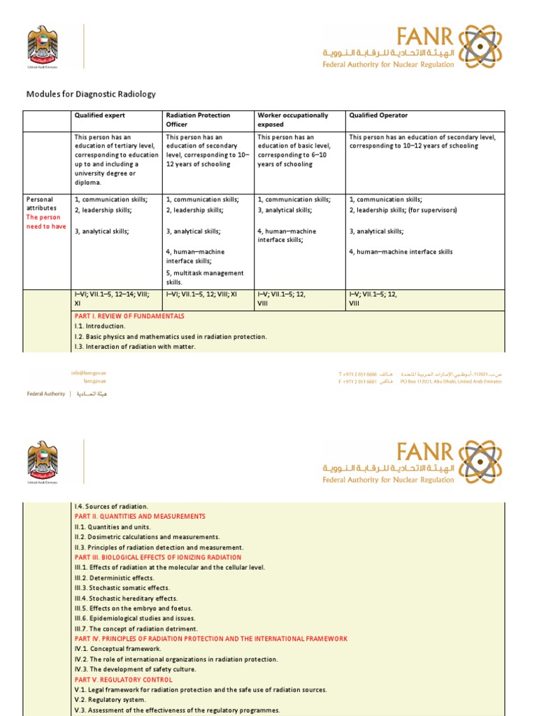 Modules For Diagnostic Radiology | PDF | Ionizing Radiation | Radiation Protection