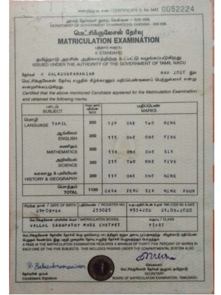 Certificates SSLC | PDF