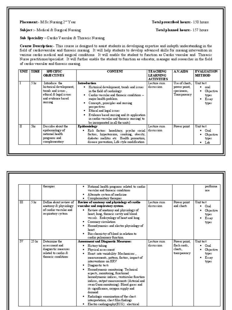 course plan on medical& surgical nsg | PDF