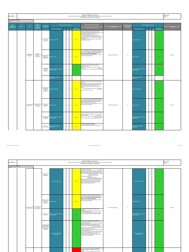 MATRIZ MIPER Misceláneos y Trabajos en Caliente | PDF