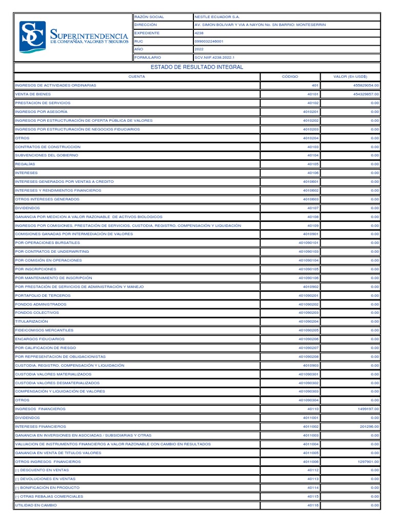Reporte de Estado de Resultados Nestle | PDF | Salario | Perjurio