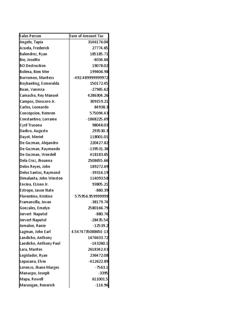 Sales Invoice | PDF | Philippines | Retailers