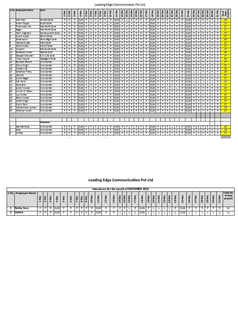 December 2022 Employee Attendance Report | PDF
