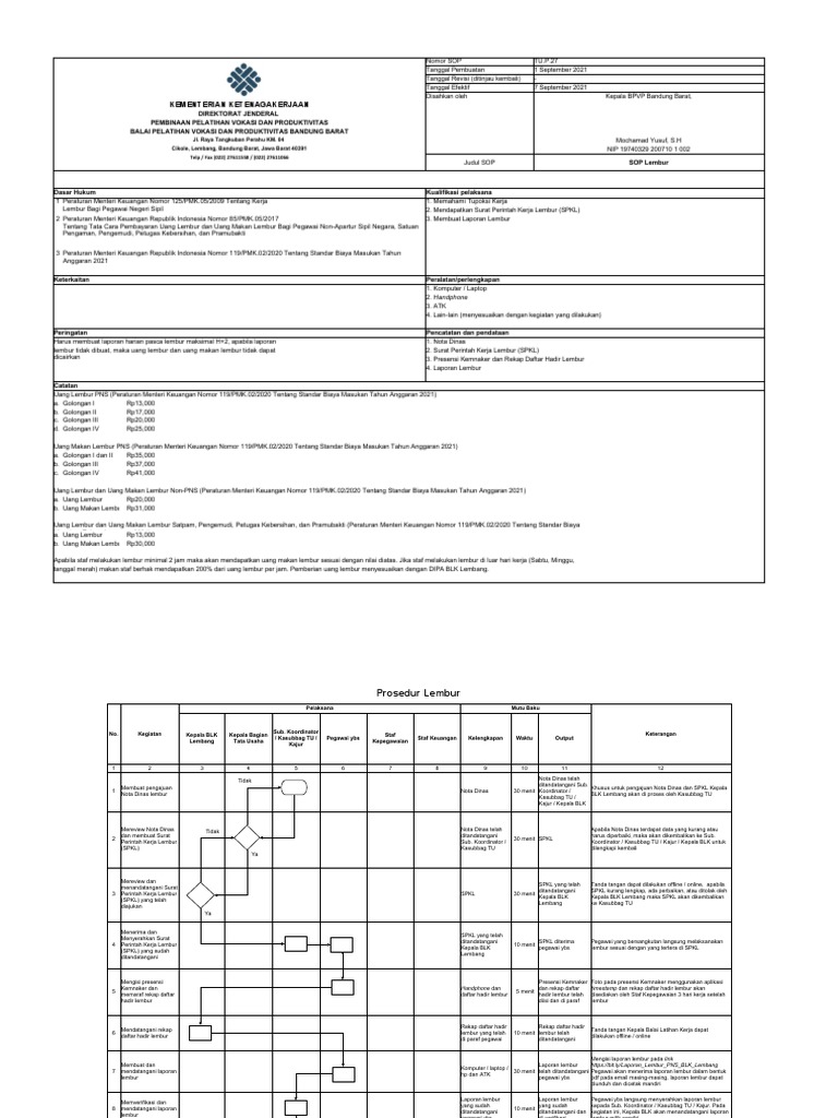 TU.P.27 - SOP Lembur | PDF