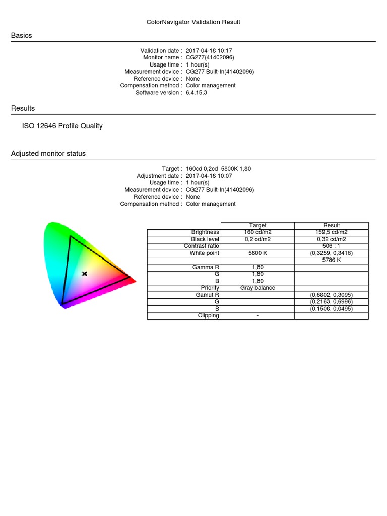 CG277 (41402096) ISO 12646 Profile Quality | PDF