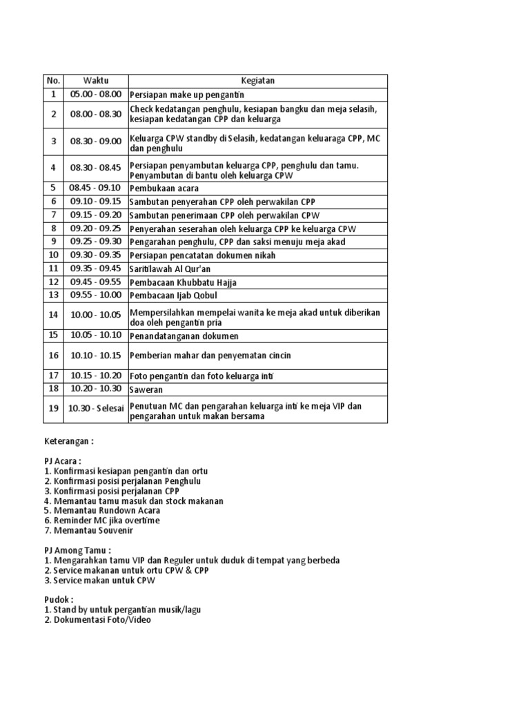 Rundown Acara | PDF