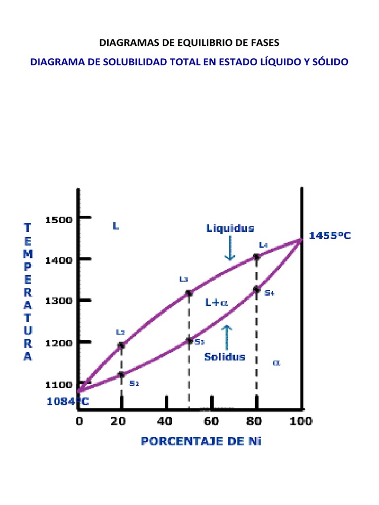 DIAGRAMAS DE EQUILIBRIO DE FASES | PDF