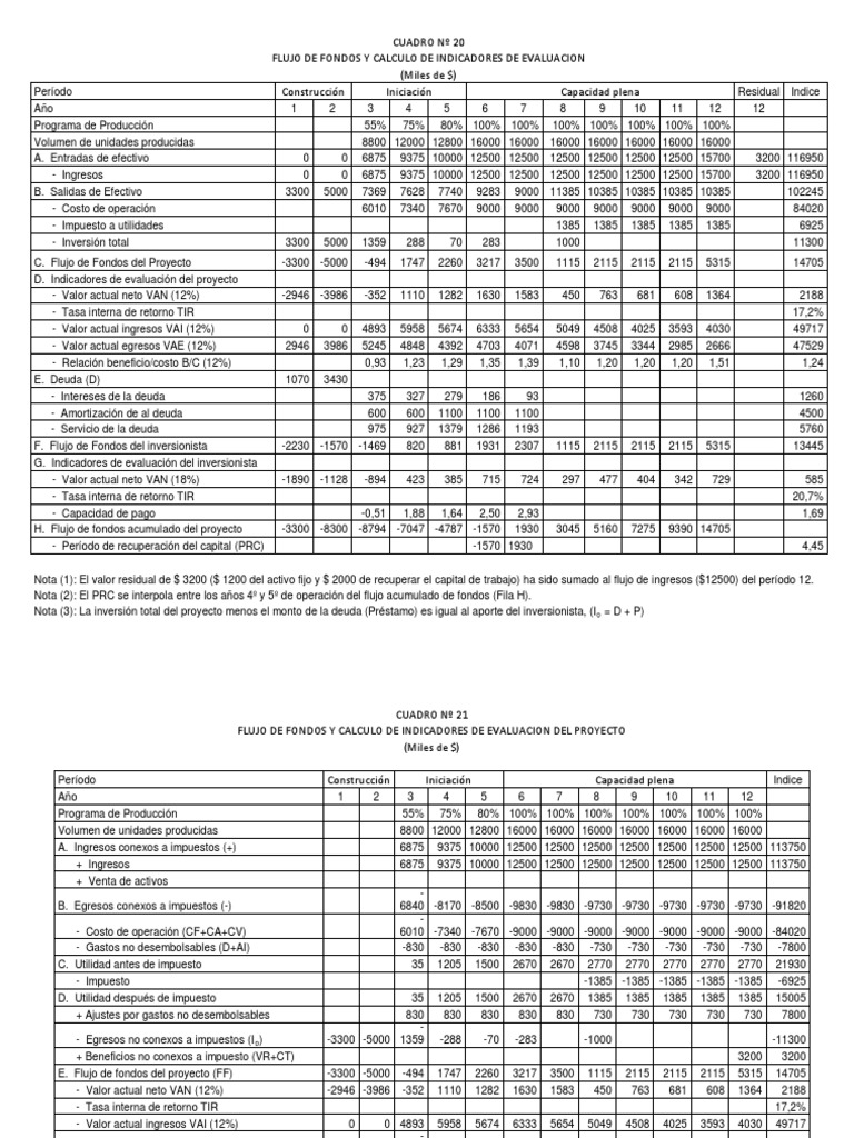 Eco-702 (D) Cuad. 20-22 Ejerc. Financ. J. Aliaga | PDF