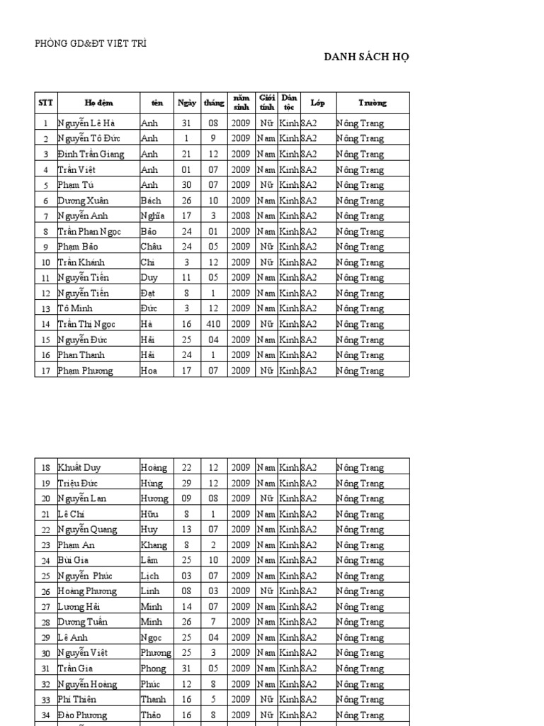 8A2-Danh Sách HS Trong Phường | PDF