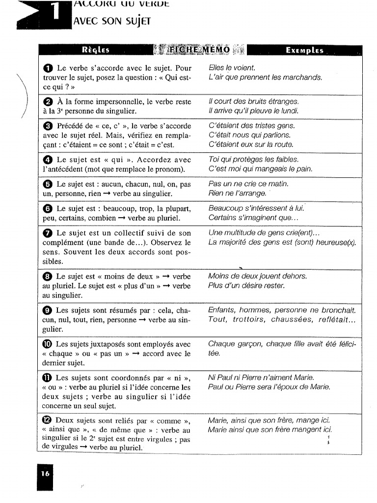 Fiches Memo - Ex - Ortho Gramaire Conjugaision | PDF