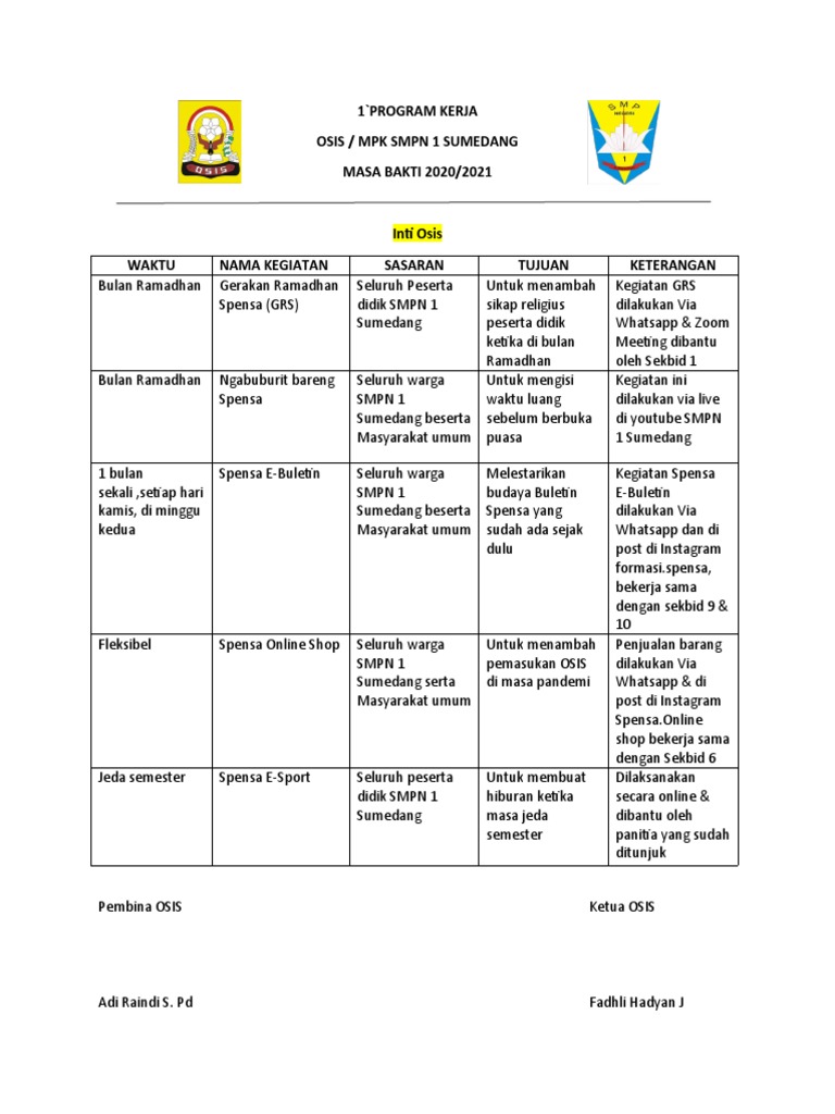 Program Kerja Inti OSIS | PDF