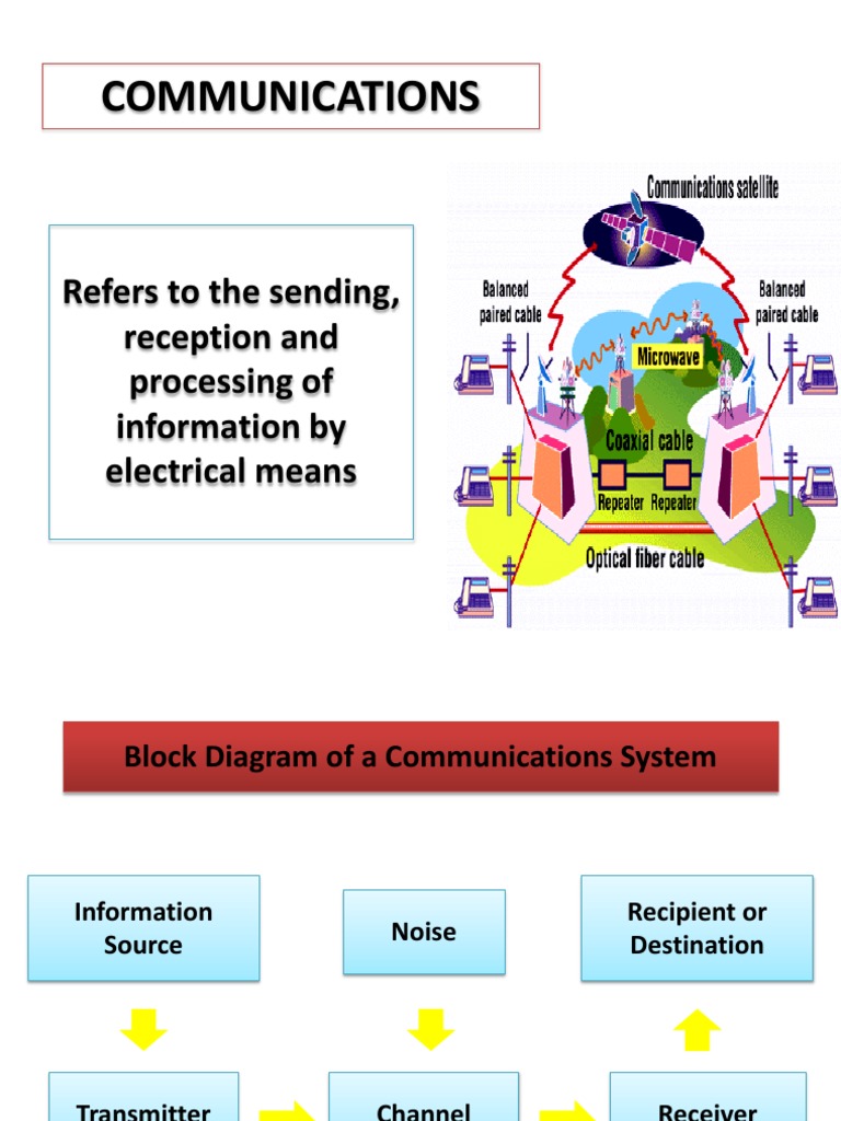 Amplitude and Frequency Modulation Overview | PDF | Frequency Modulation | Amplifier