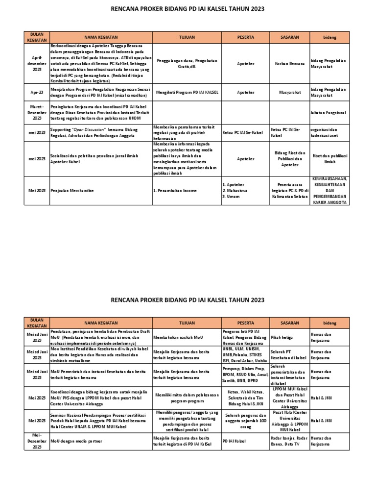 Rencana Program Kerja PD IAI Tahun 2023 1 | PDF