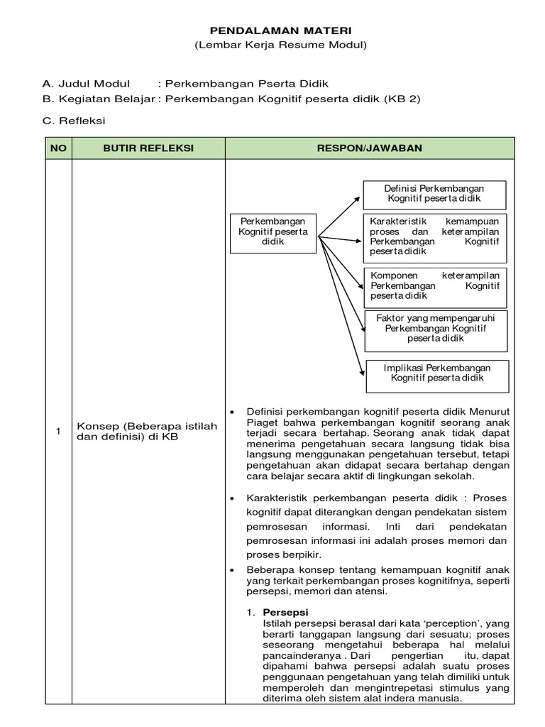 LK - Resume Pendalaman Materi PPG 2023 KB 2 | PDF