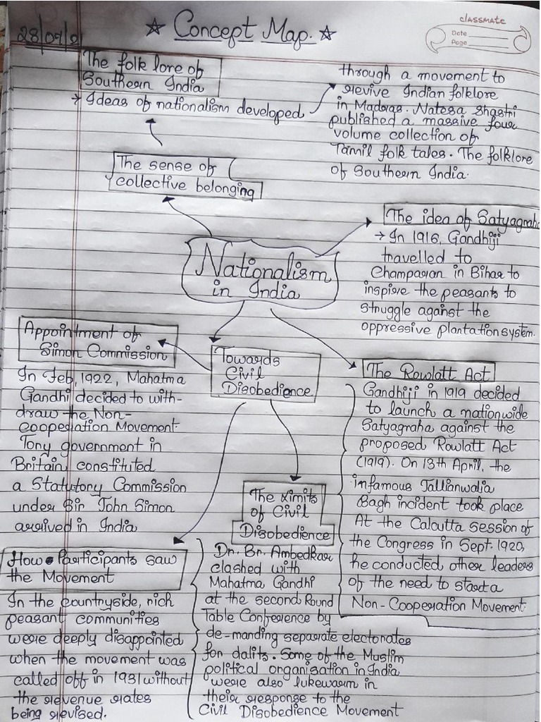 Nationalism in India - Concept Map - MAS Activity - PDF | PDF