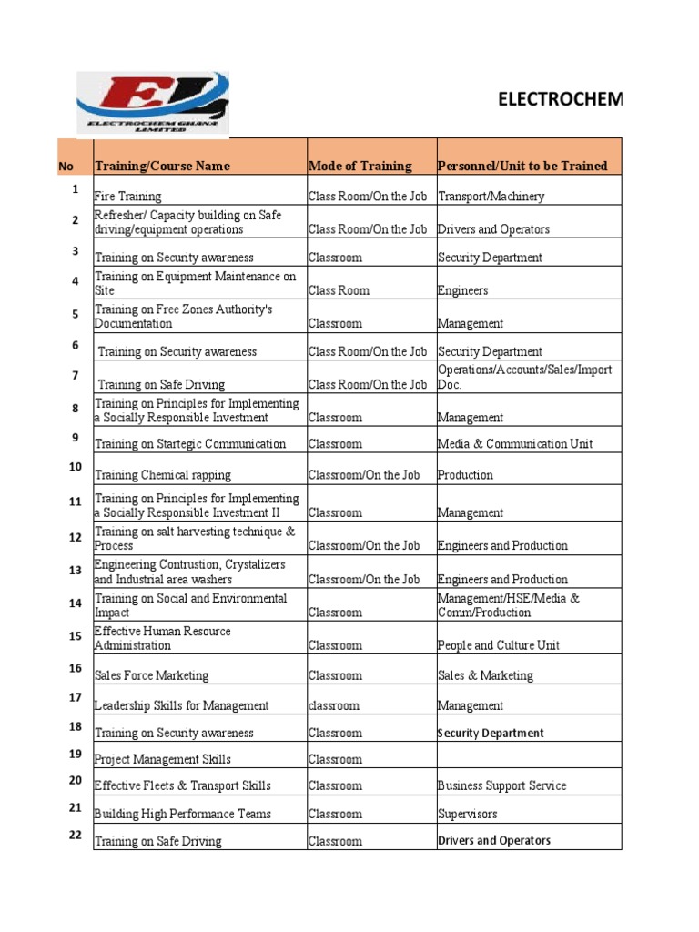 2022 - Electrochem Training Plan | PDF | Economies | Business