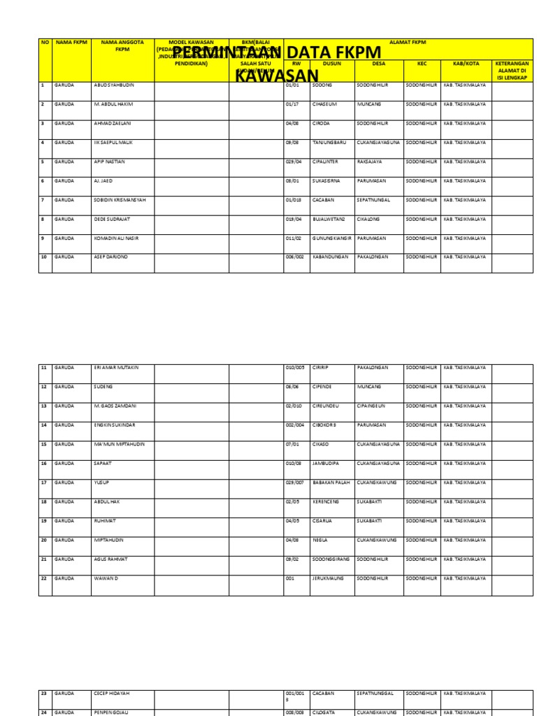 Format Data Fkpm Kawasan | PDF
