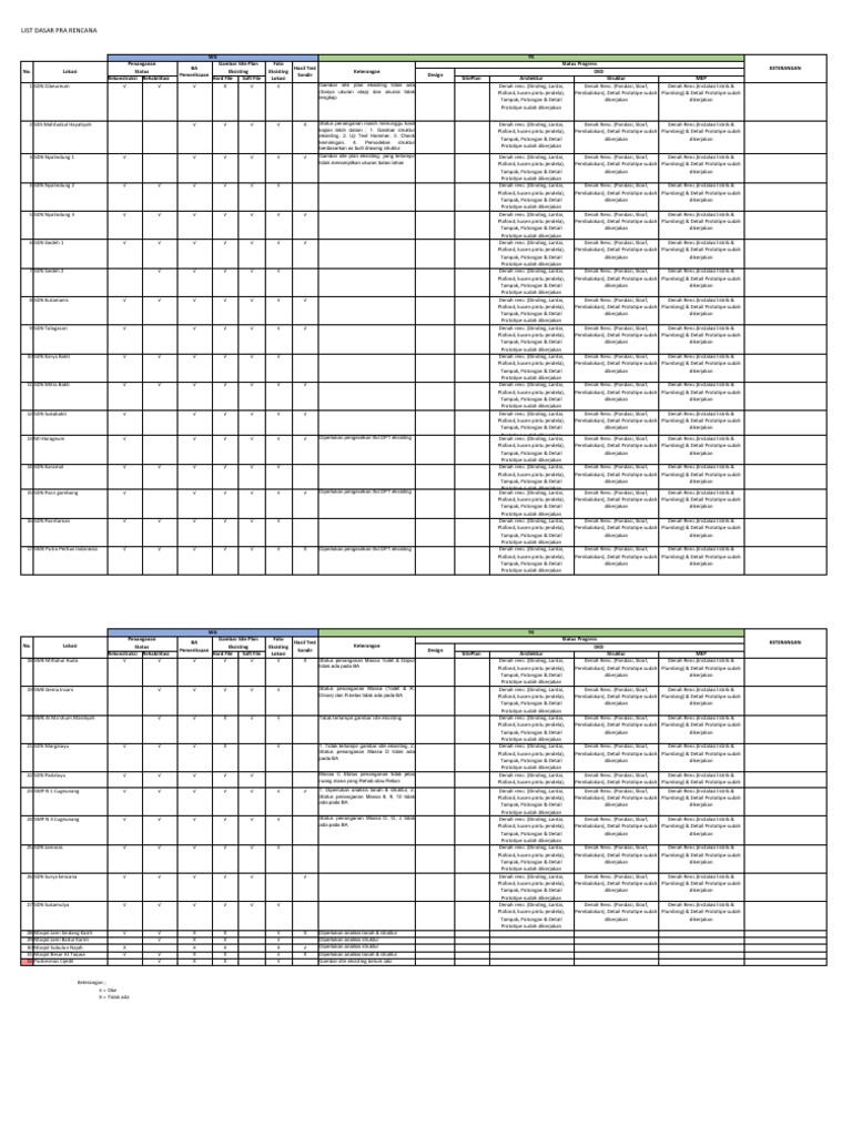 Tabel Status Progres Perencanaan. | PDF
