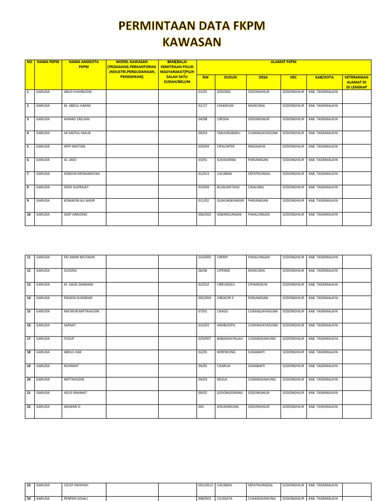 Data FKPM Kawasan | PDF