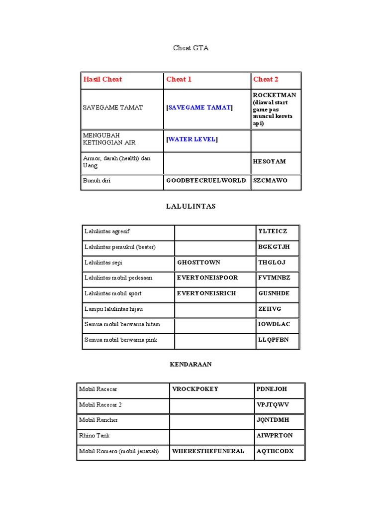 Cheat GTA PC | PDF