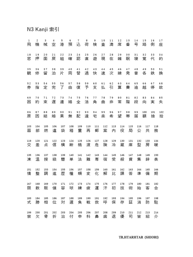 N3 漢字表 | PDF