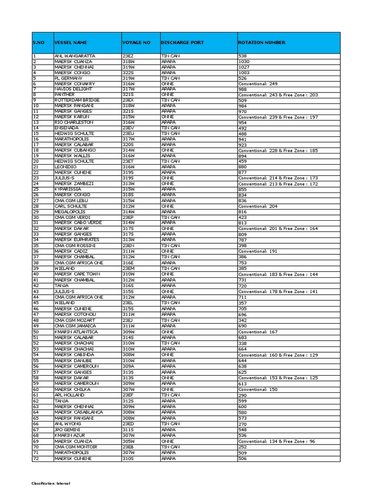 Rotation Number 13 June 2023 | Download Free PDF | Transport Companies ...