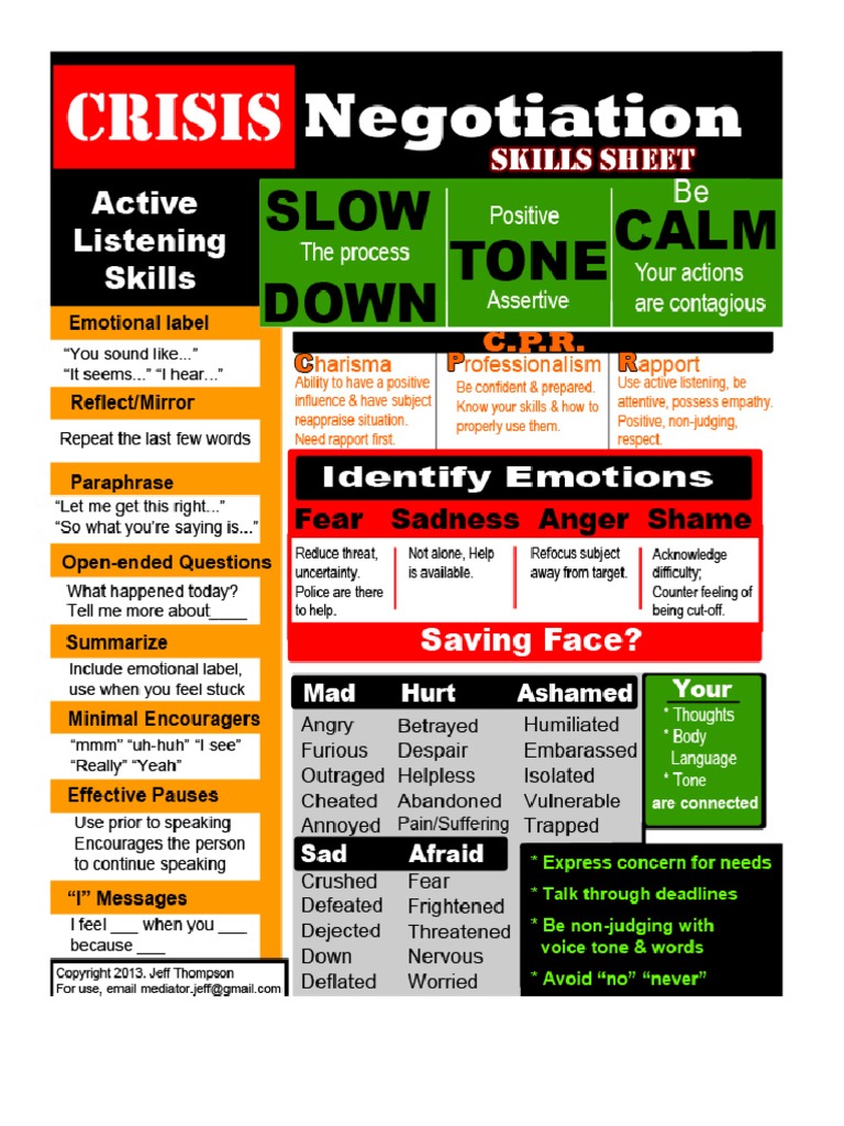 Crisis-Hostage-Negotiation-Sheet May 2016 | PDF
