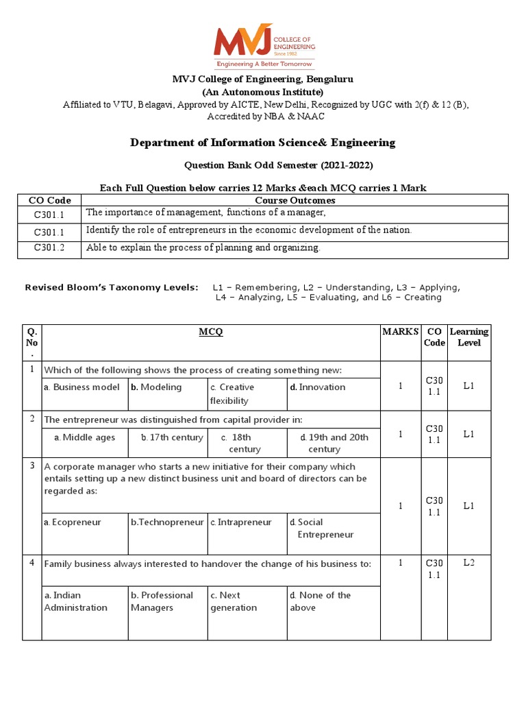 Question Bank M & E - All Modules | PDF | Intellectual Property | Entrepreneurship